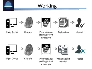 Fingerprint identification and biometric devices | PPT