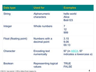datatypesinformation datatypes finin5.ppt