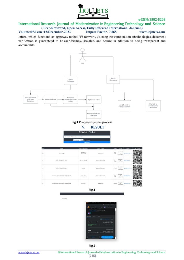 ENHANCING SECURITY AND TRANSPARENCY: THE ROLE OF BLOCKCHAIN IN DOCUMENT VERIFICATION | PDF ...