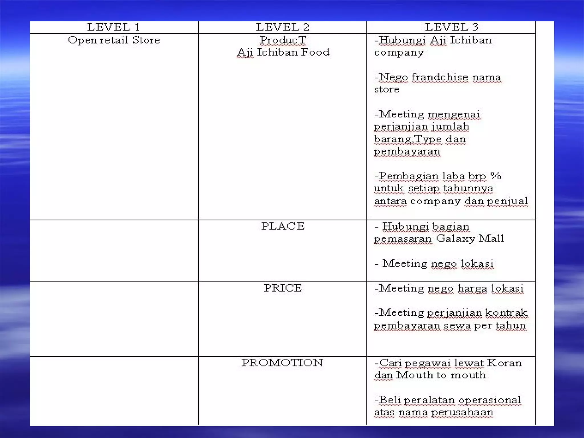 Finish Classproject | PPT