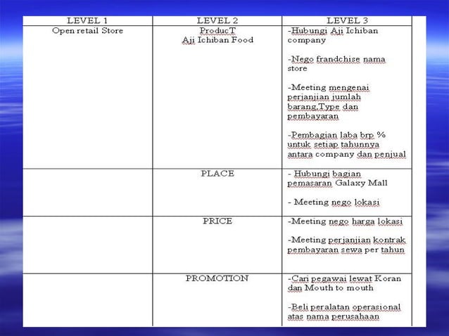 Finish Classproject | PPT