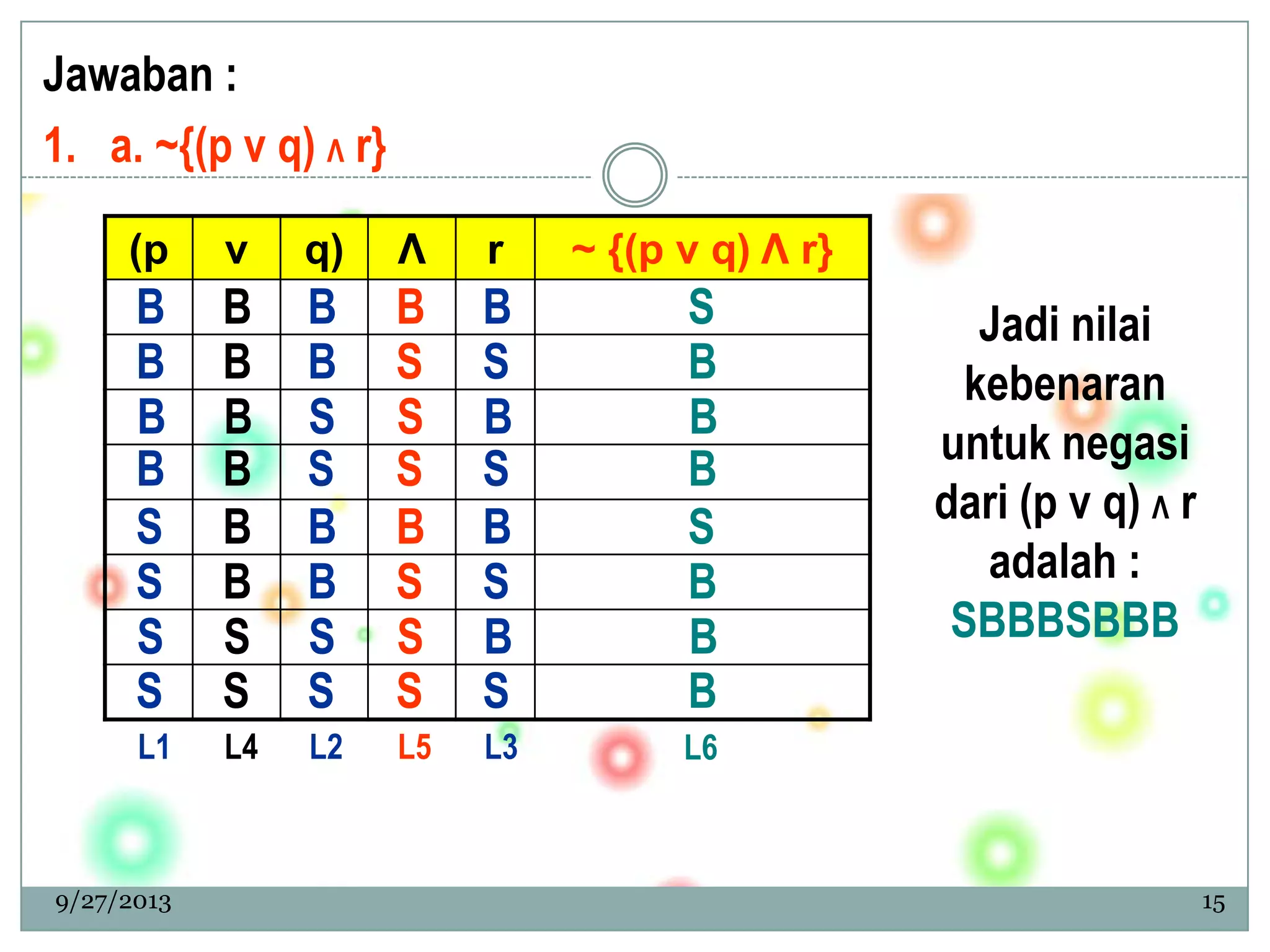 logika matematika | PPTX