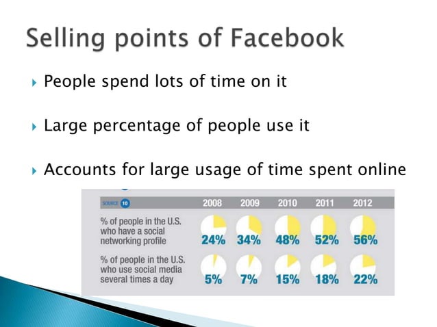 Finished digital inventory presentation | PPTX | Social Networking ...