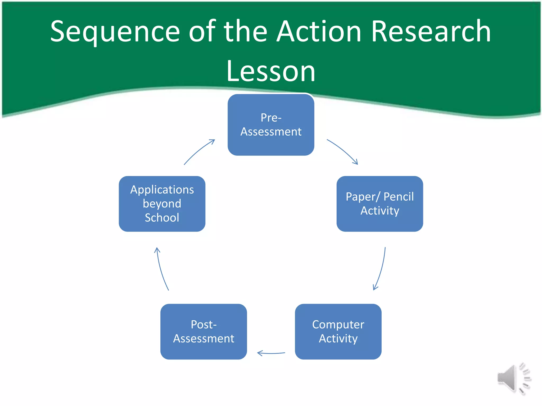 Technology vs. Non-Technology | PPTX