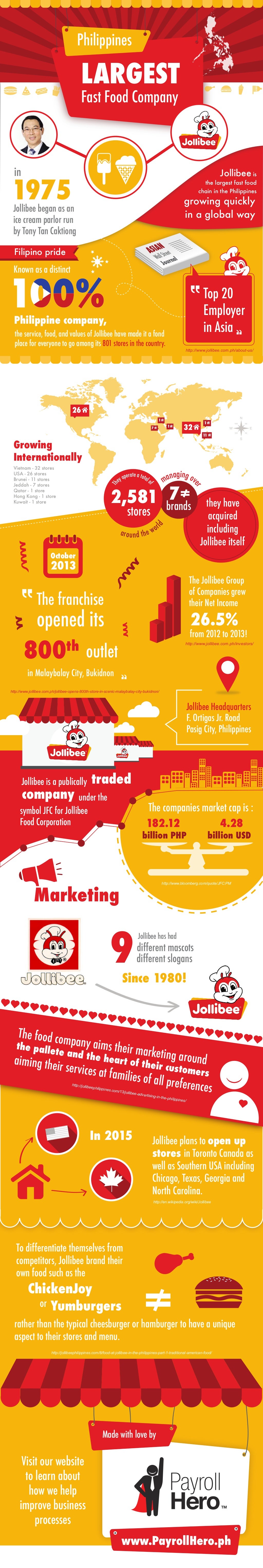 Jollibee Philippines, Infographic by PayrollHero