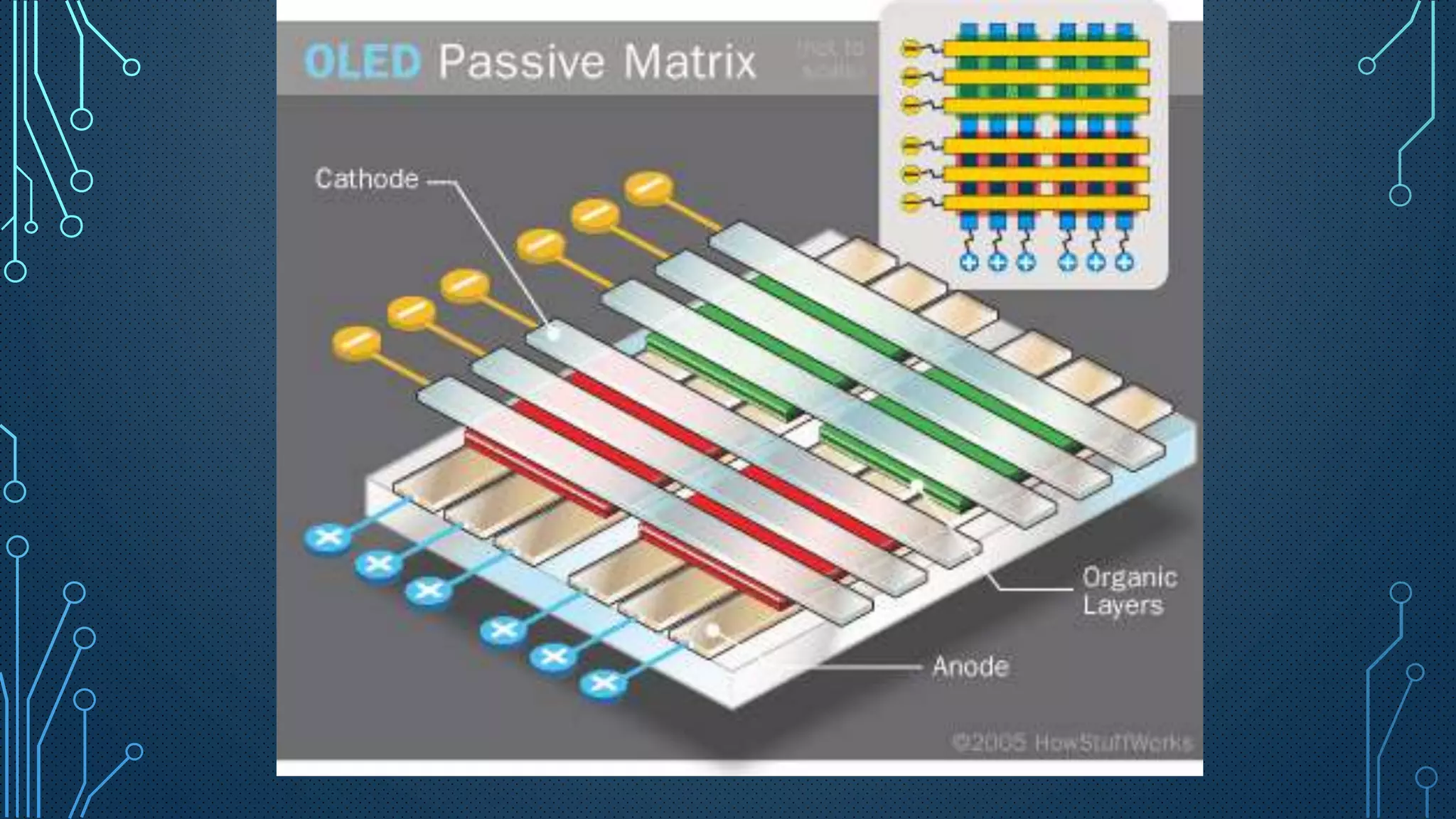 OLED Technology | PPTX