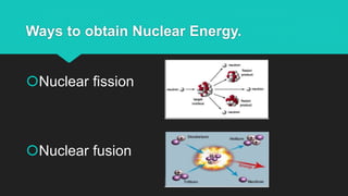 Nuclear Overview of India | PPTX