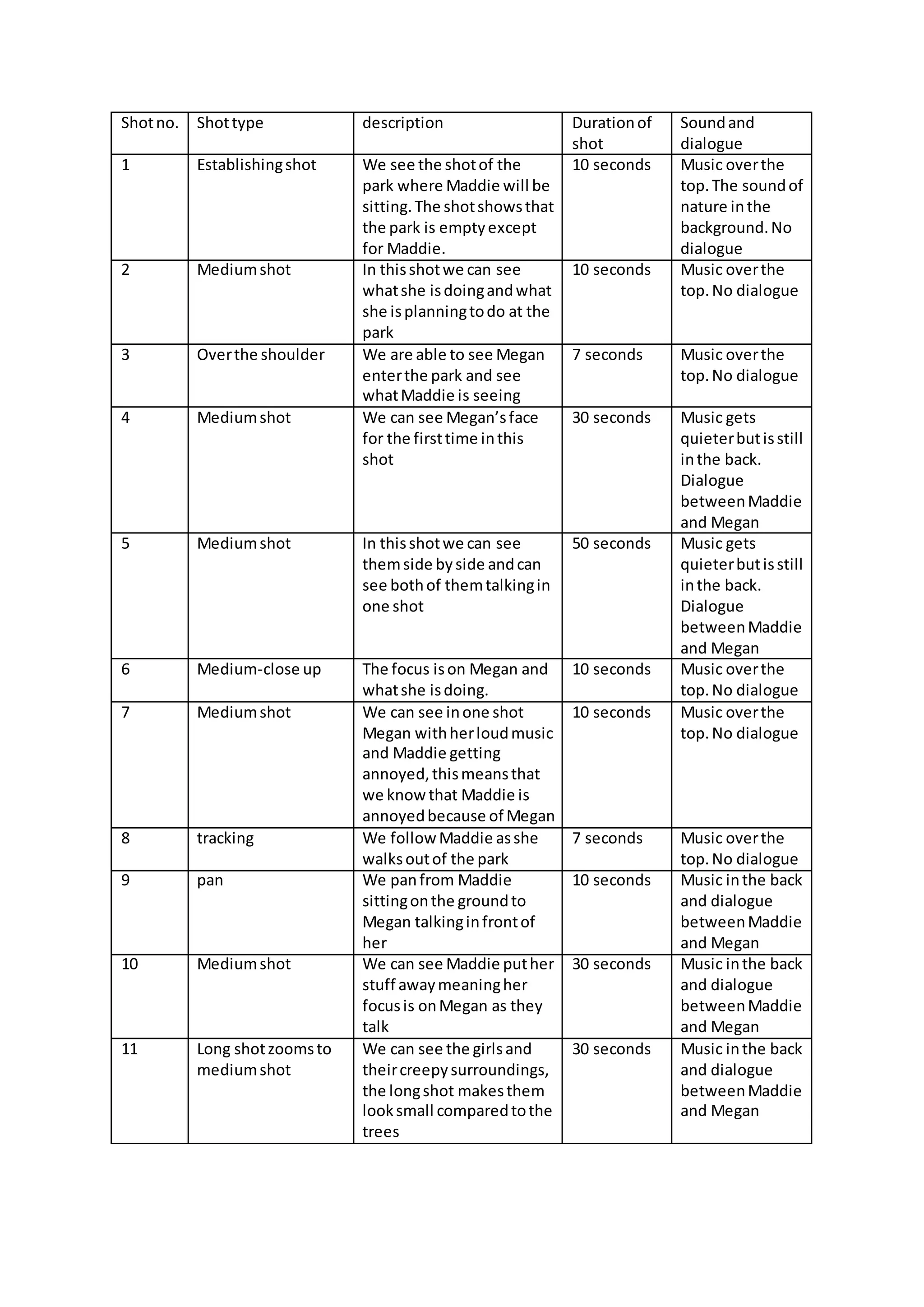 Finished shooting script | PDF