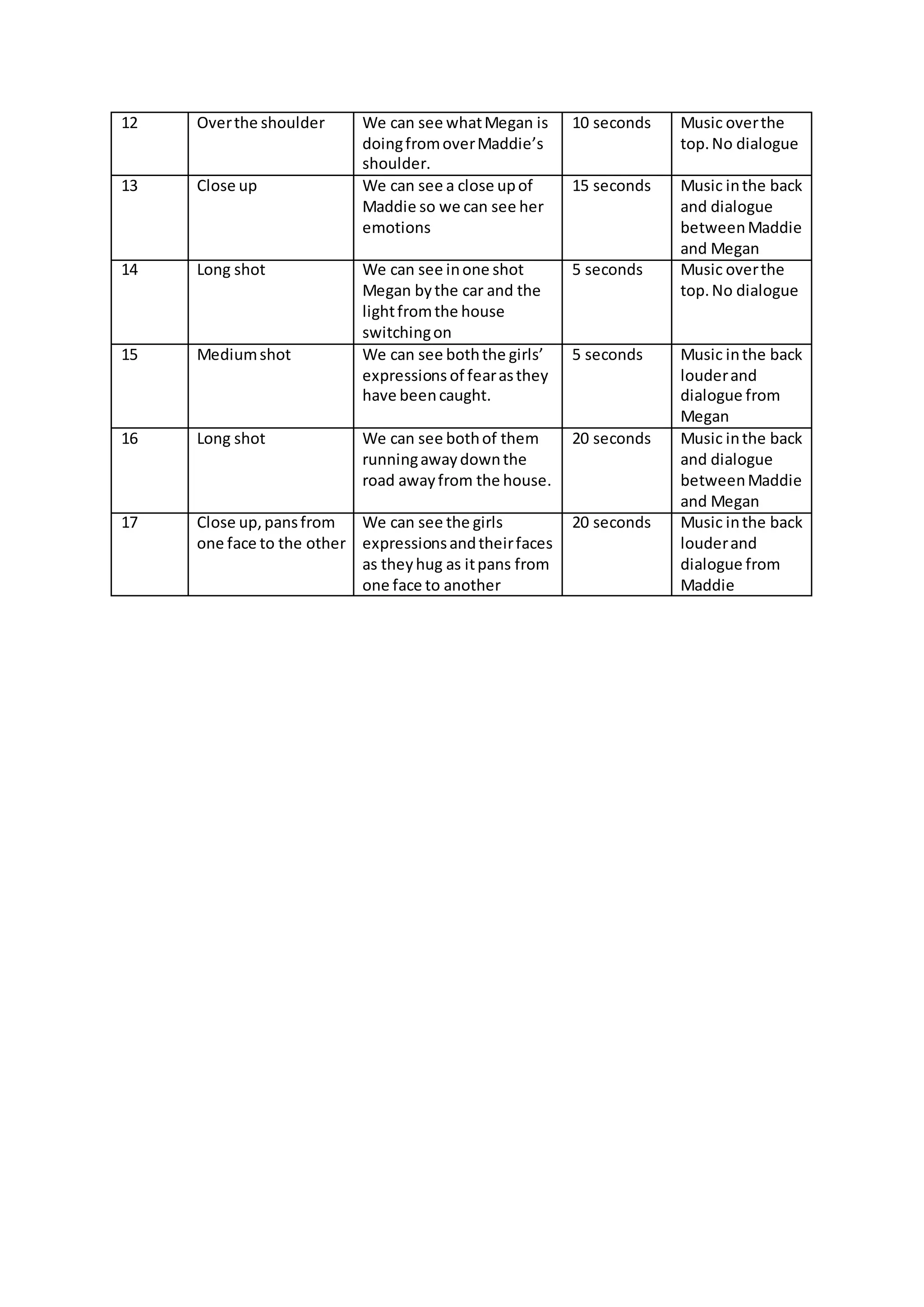 Finished shooting script | PDF