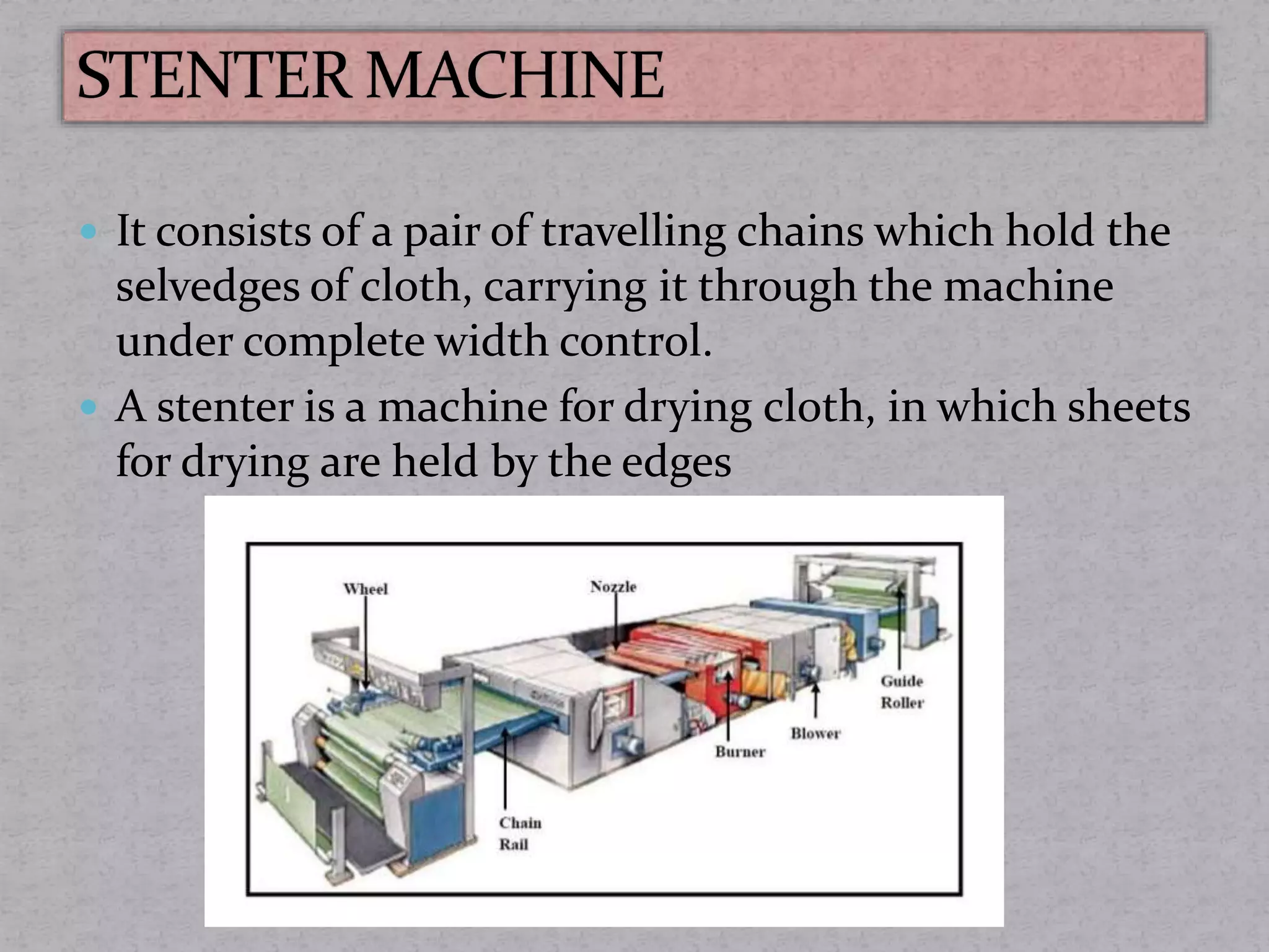 Finishing 1: Padding Mangles Stentering machine | PPTX