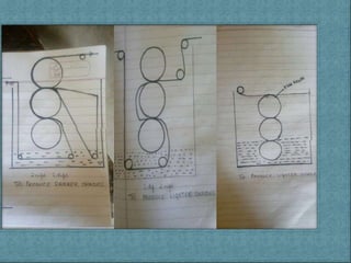 Finishing 1: Padding Mangles Stentering machine | PPTX