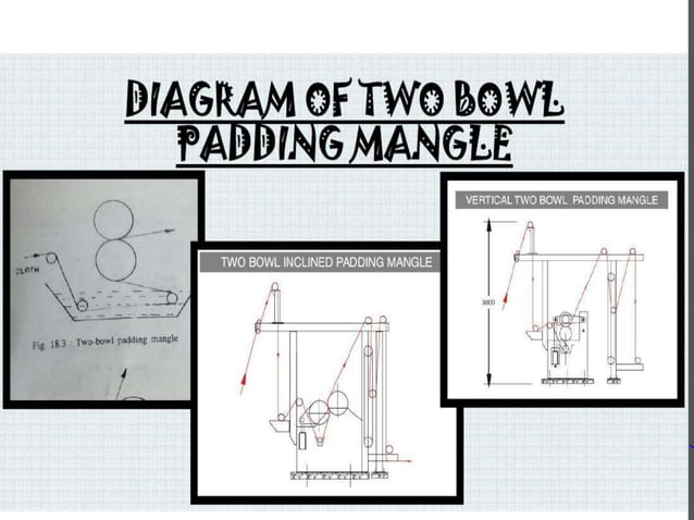 Finishing 1: Padding Mangles Stentering machine | PPTX | Needlework ...
