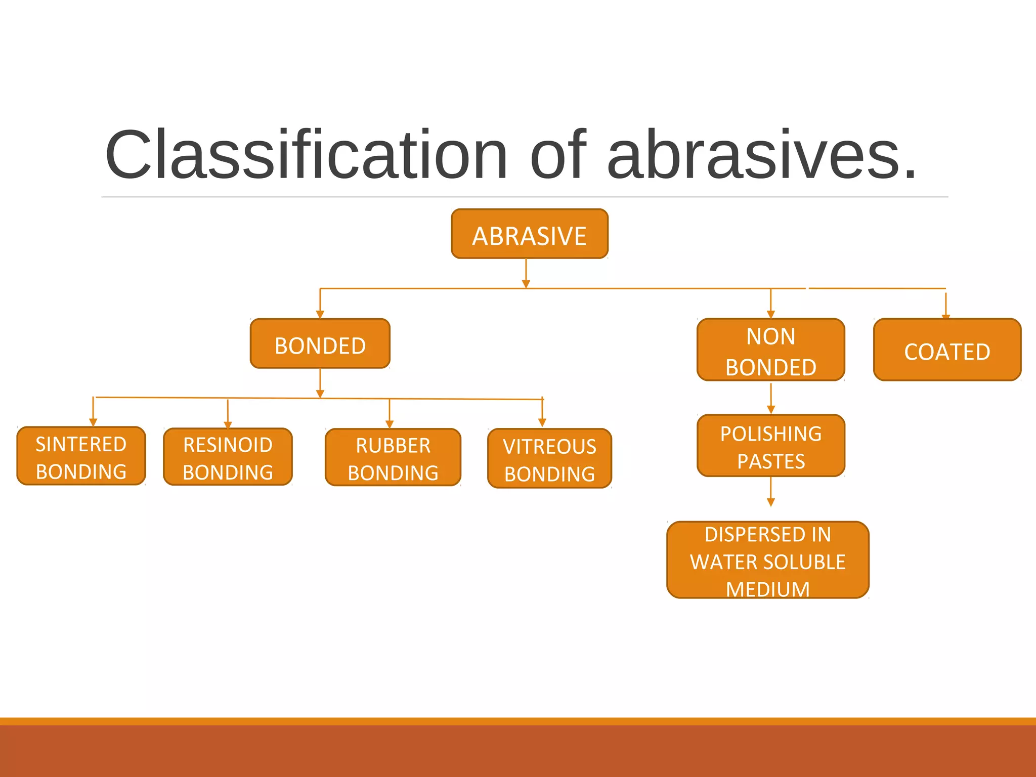 Finishing and polishing | PPT
