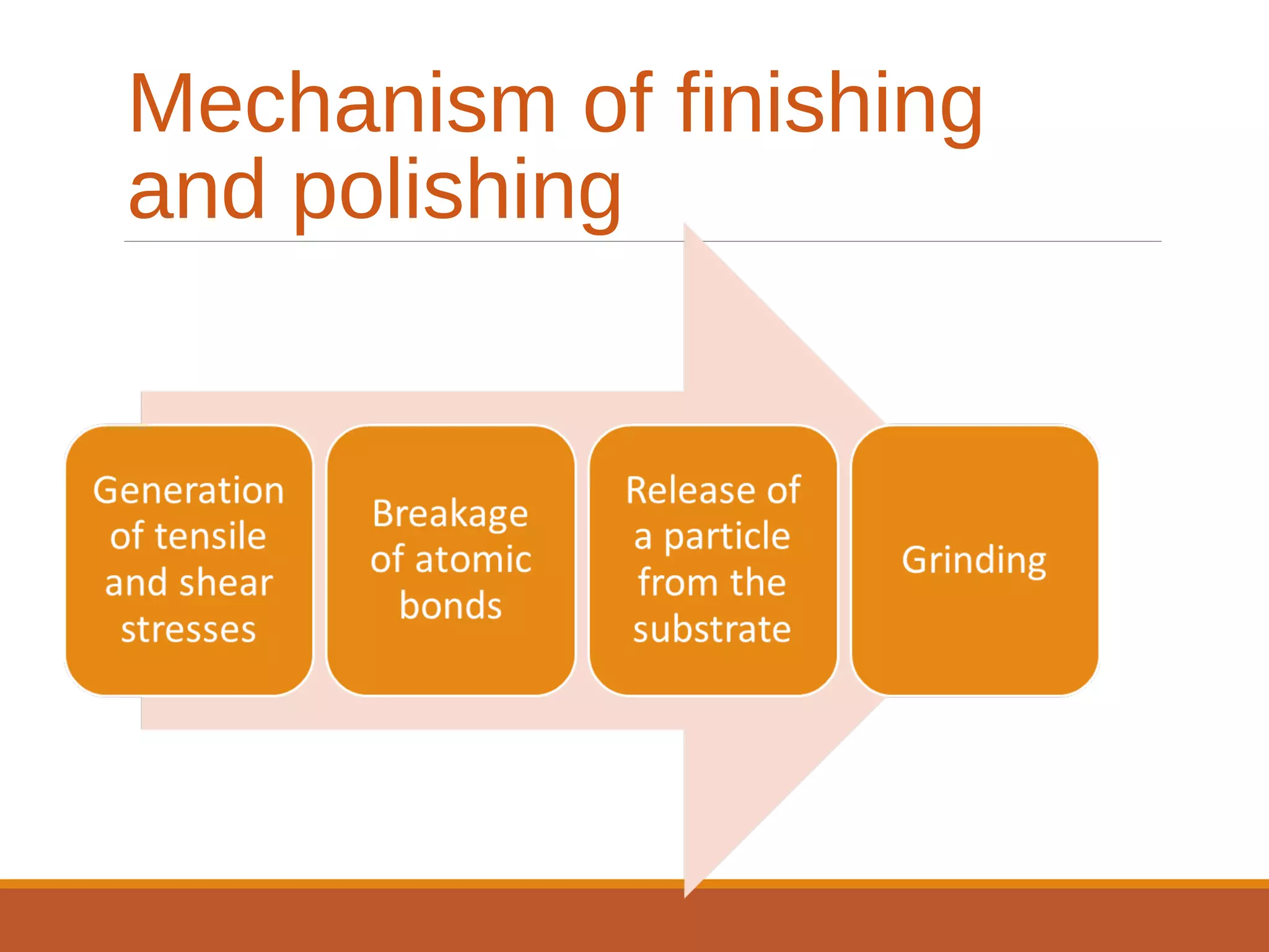 Finishing and polishing | PPT