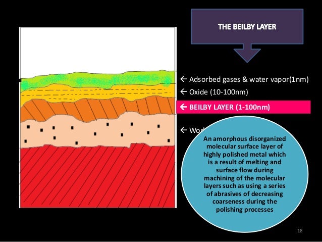 Finishing and polishing materials