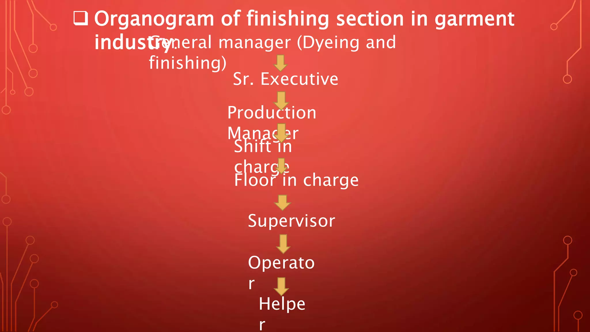 Finishing department of a garments industry | PPTX