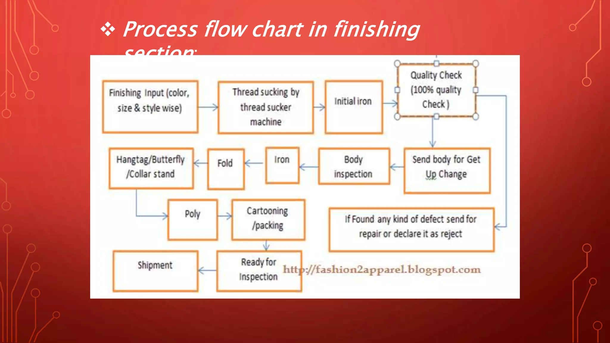 Finishing department of a garments industry | PPTX