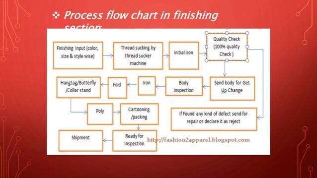 Finishing department of a garments industry | PPTX