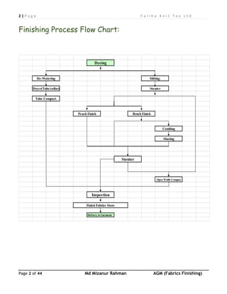 Finishing manual | PDF