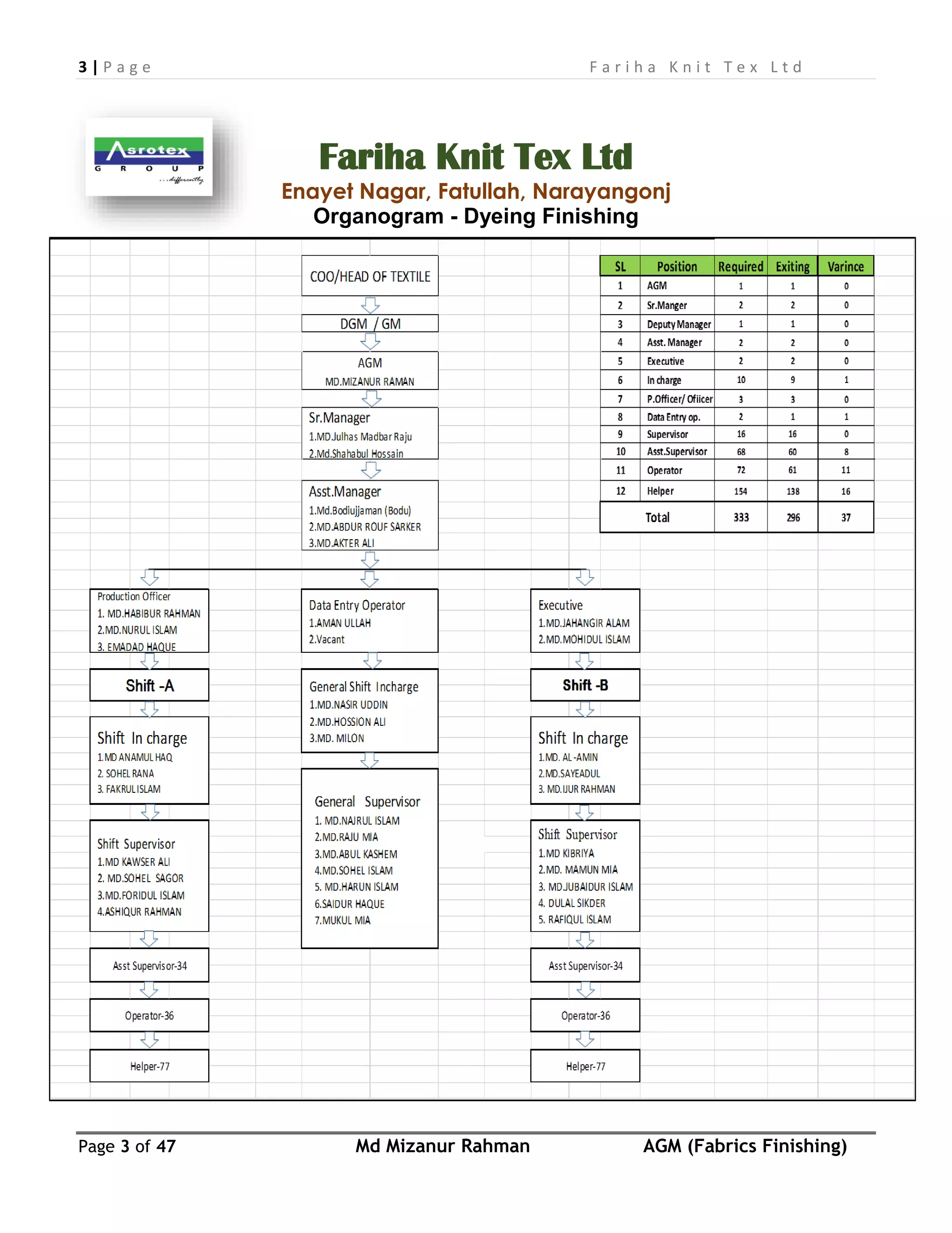 Finishing manual fariha knit | PDF
