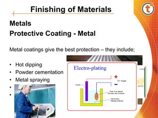 Finishing of Materials.ppt