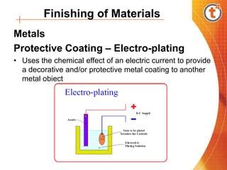 Finishing of Materials.ppt