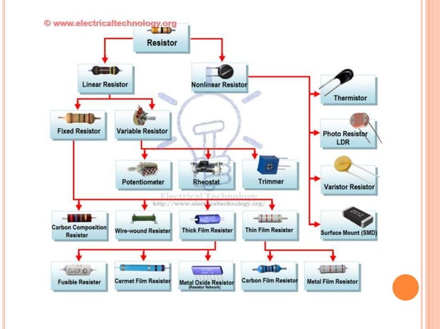 Basic Electrical | PPTX | Physics | Science