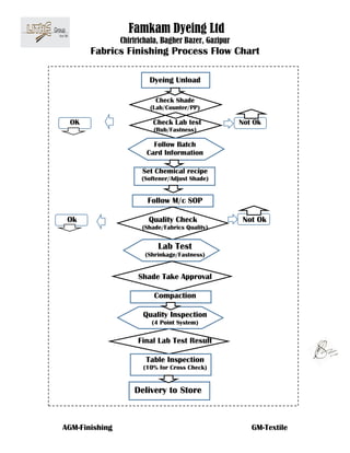 Finishing SOP Fariha.pdf