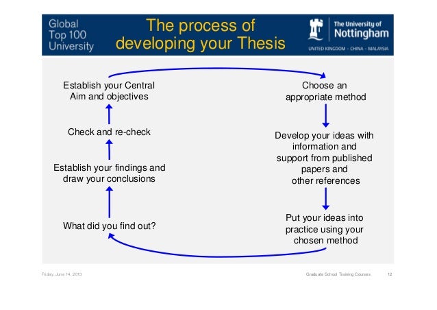 where-to-put-your-thesis-in-the-conclusion