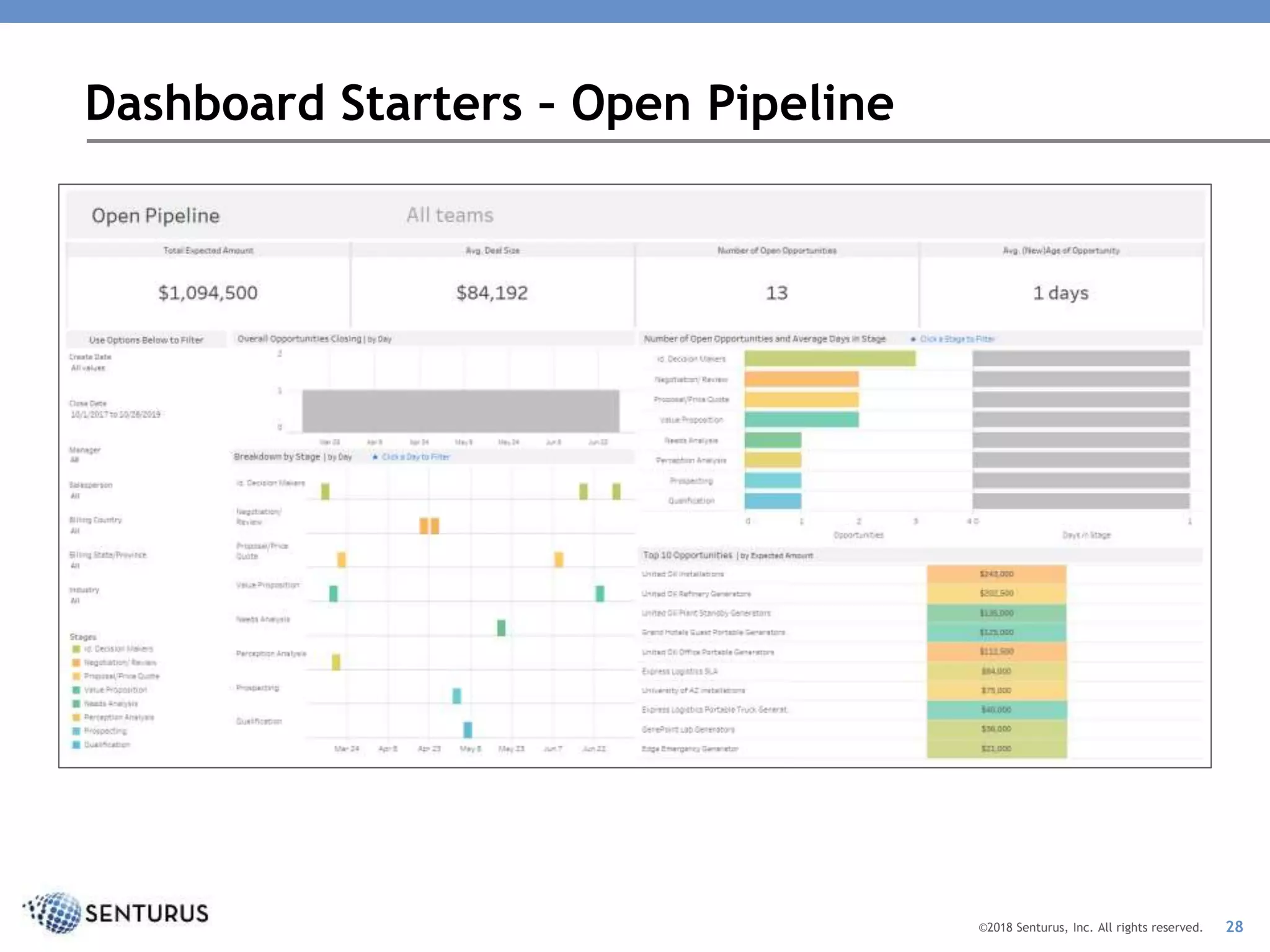 A Deep Dive into Tableau Dashboard Starters for Salesforce | PPTX