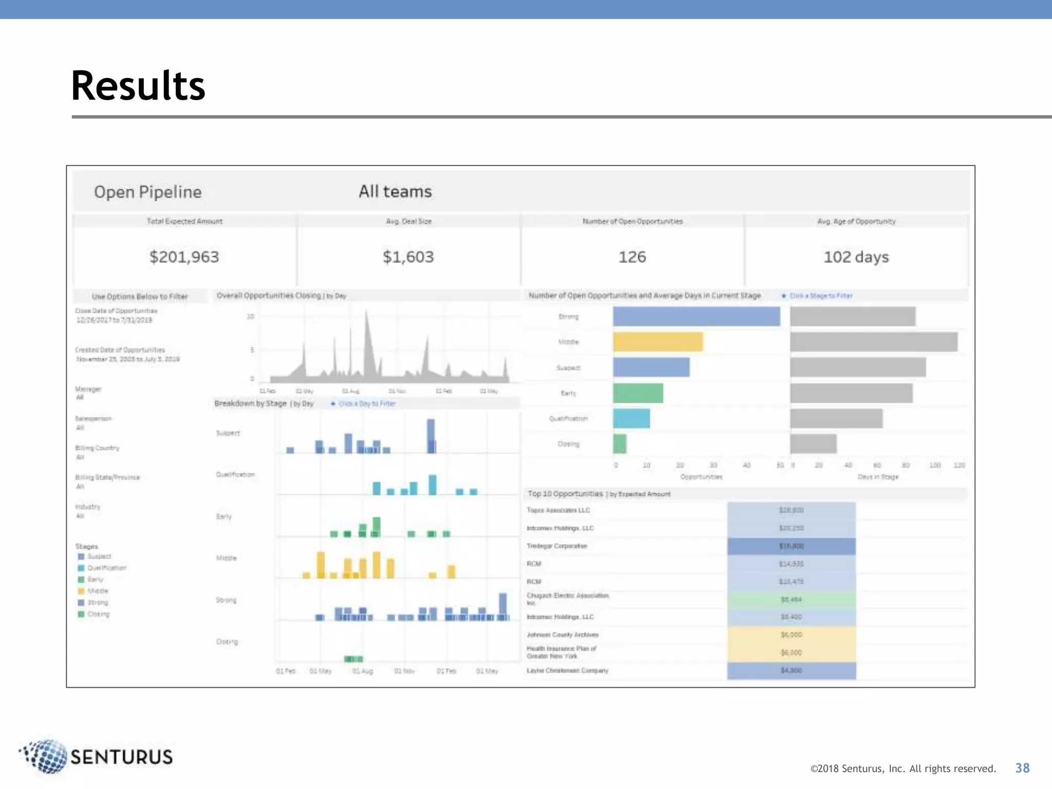 A Deep Dive into Tableau Dashboard Starters for Salesforce | PPTX