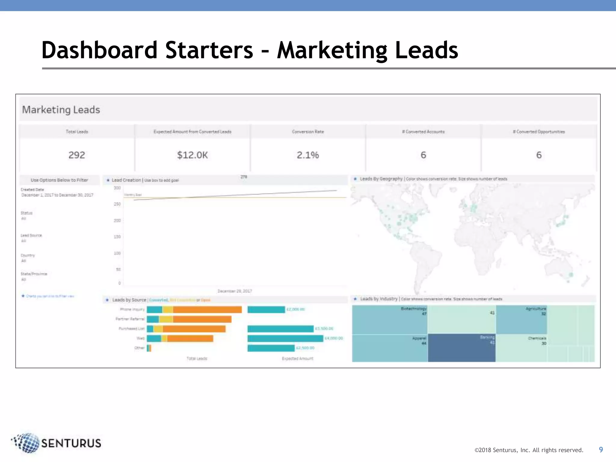 A Deep Dive into Tableau Dashboard Starters for Salesforce | PPTX