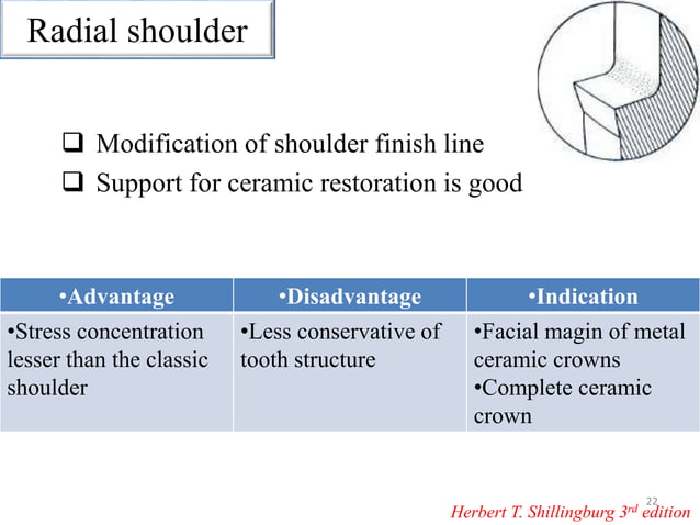 Finish lines (3) final | PPTX | Dental Health | Diseases and Conditions