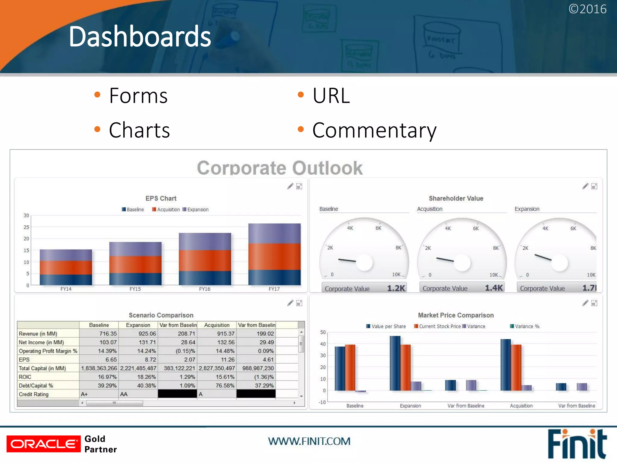 Finit Hyperion Planning & PBCS Simplified User Interface | PPT