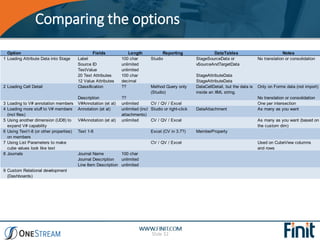 Finit OneStream - What's Possible Part II | PDF