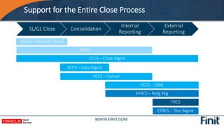 Finit - Breaking Through the Cloud: An Overview of Oracle EPM Cloud | PDF