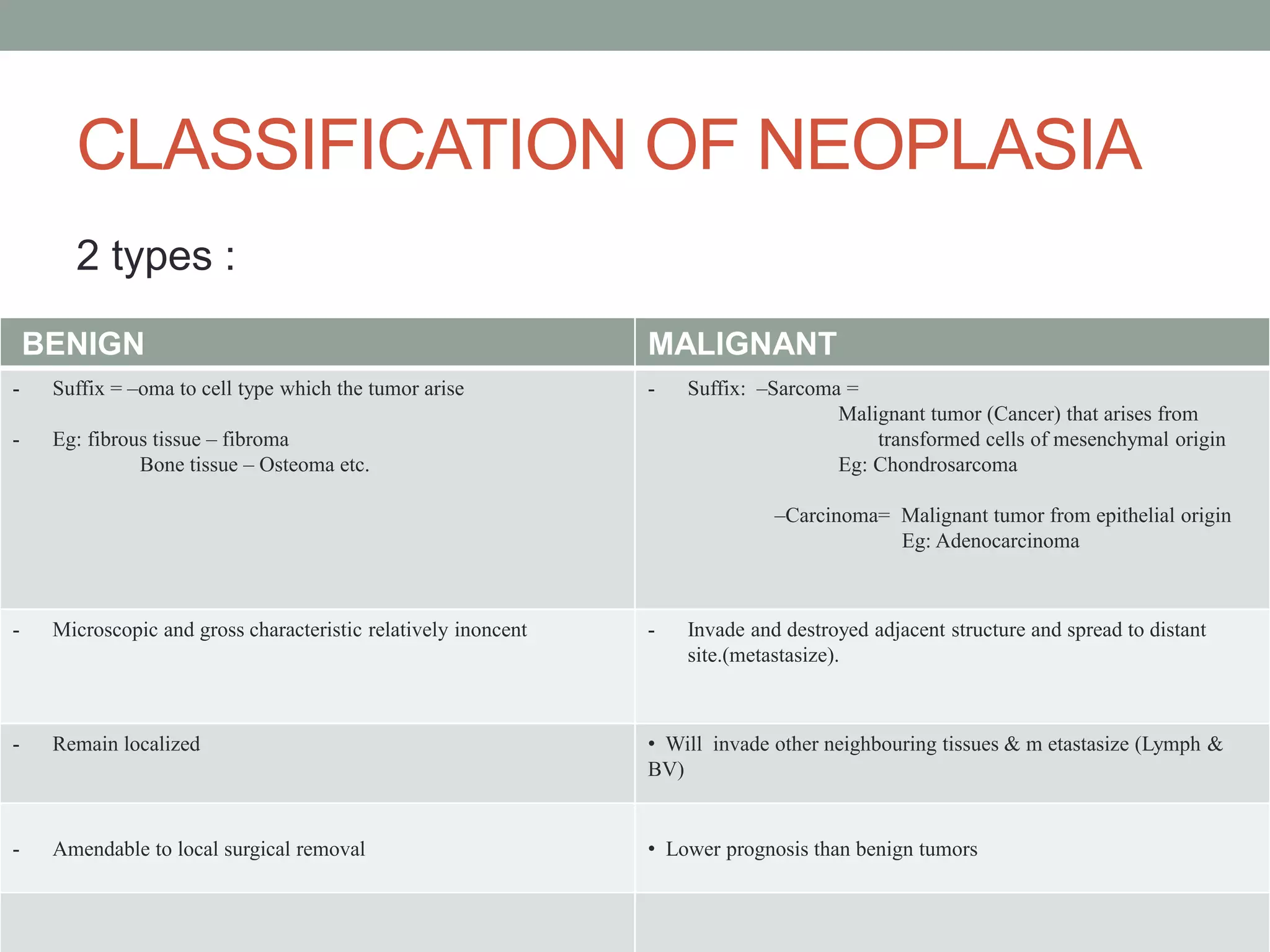 Neoplasia & Carcinogenesis | PPTX