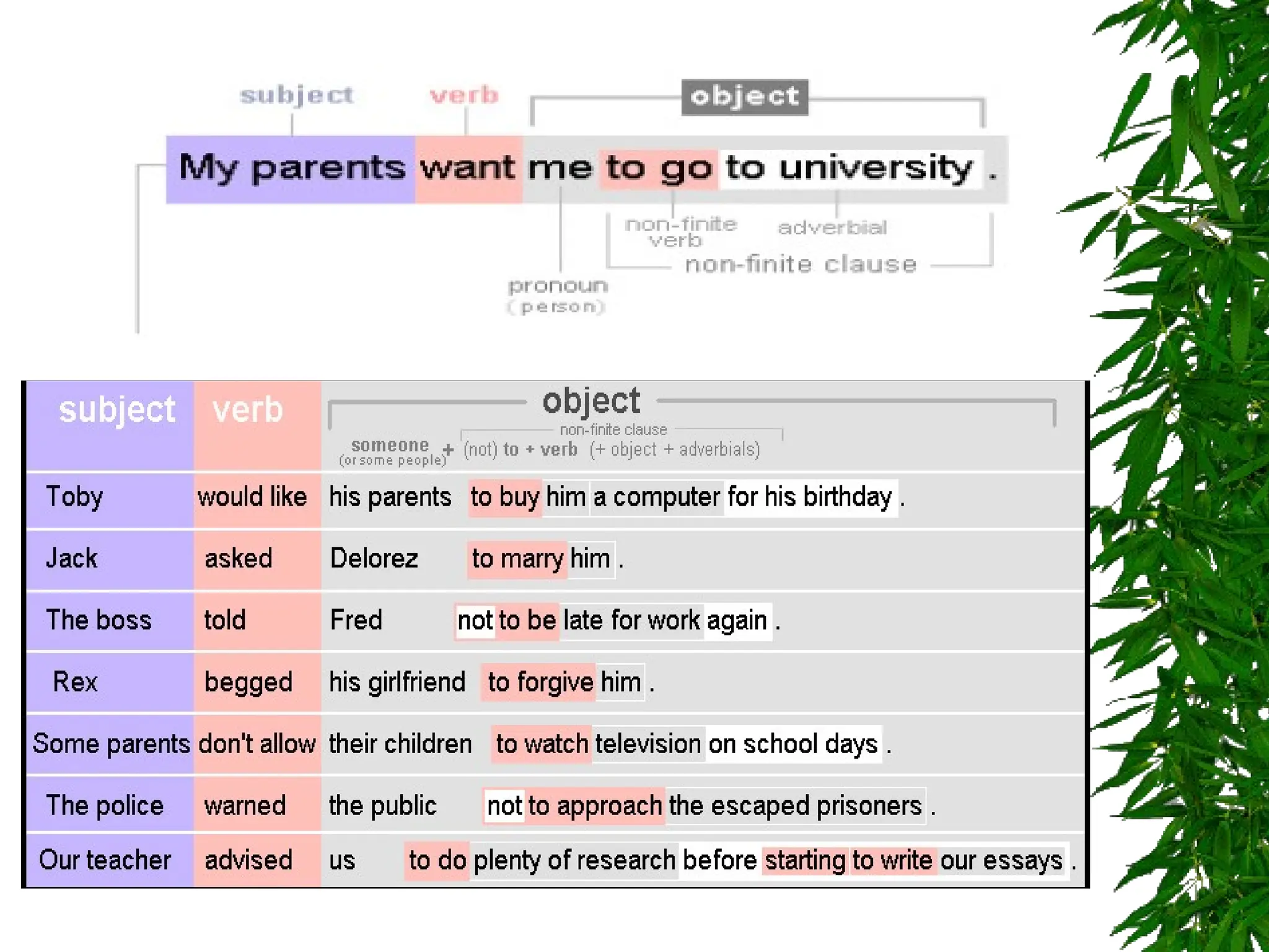 finite-and-non-finite-verbs.ppt kls xii. | PPT