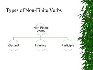 finite-and-non-finite-verbs.ppt kls xii. | PPT
