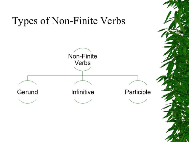 finite-and-non-finite-verbs.ppt kls xii. | PPT