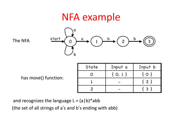 Finite automata-for-lexical-analysis