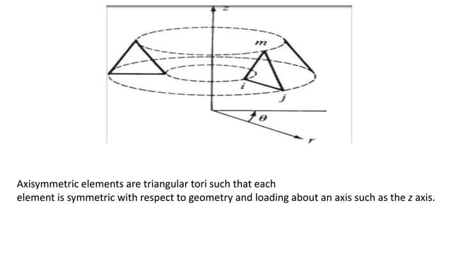 Finite element - axisymmetric stress and strain | PPTX | Physics | Science