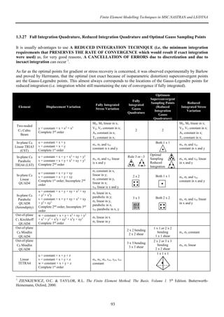 Finite element-modelling-techniques-in-msc-nastran-and-lsdyna | PDF