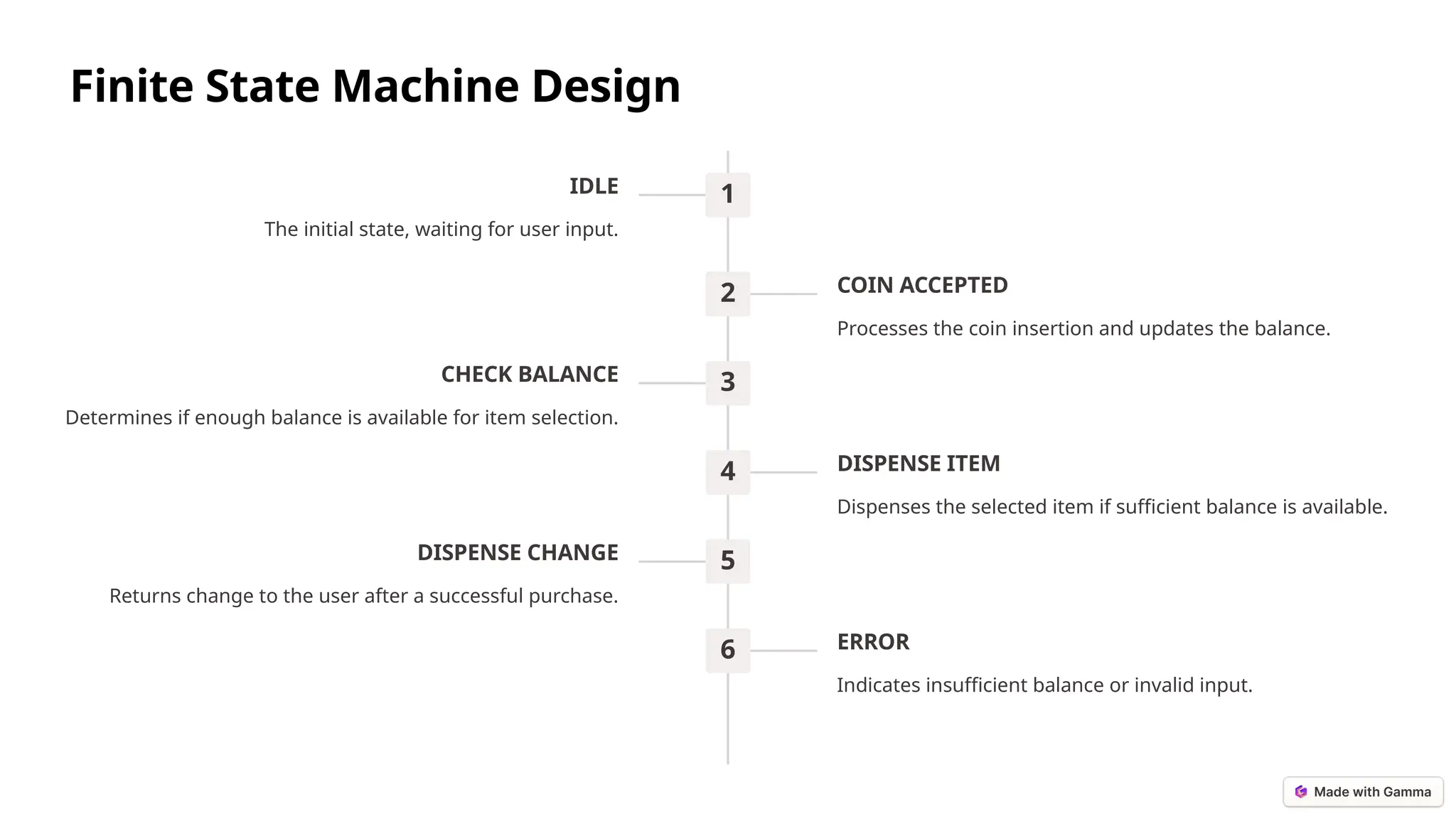 Finite-State-Machine-Based-Vending-Machine.pptx