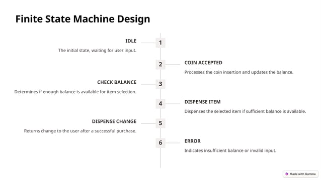 Finite-State-Machine-Based-Vending-Machine.pptx