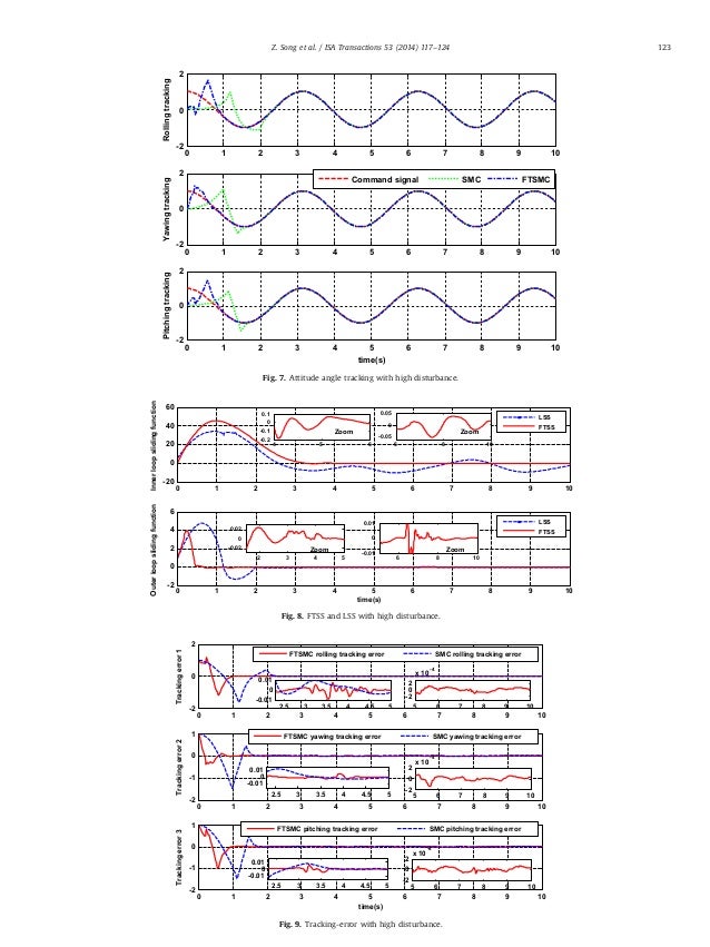 Finite Time Control For Nonlinear Spacecraft Attitude Based On Termin…