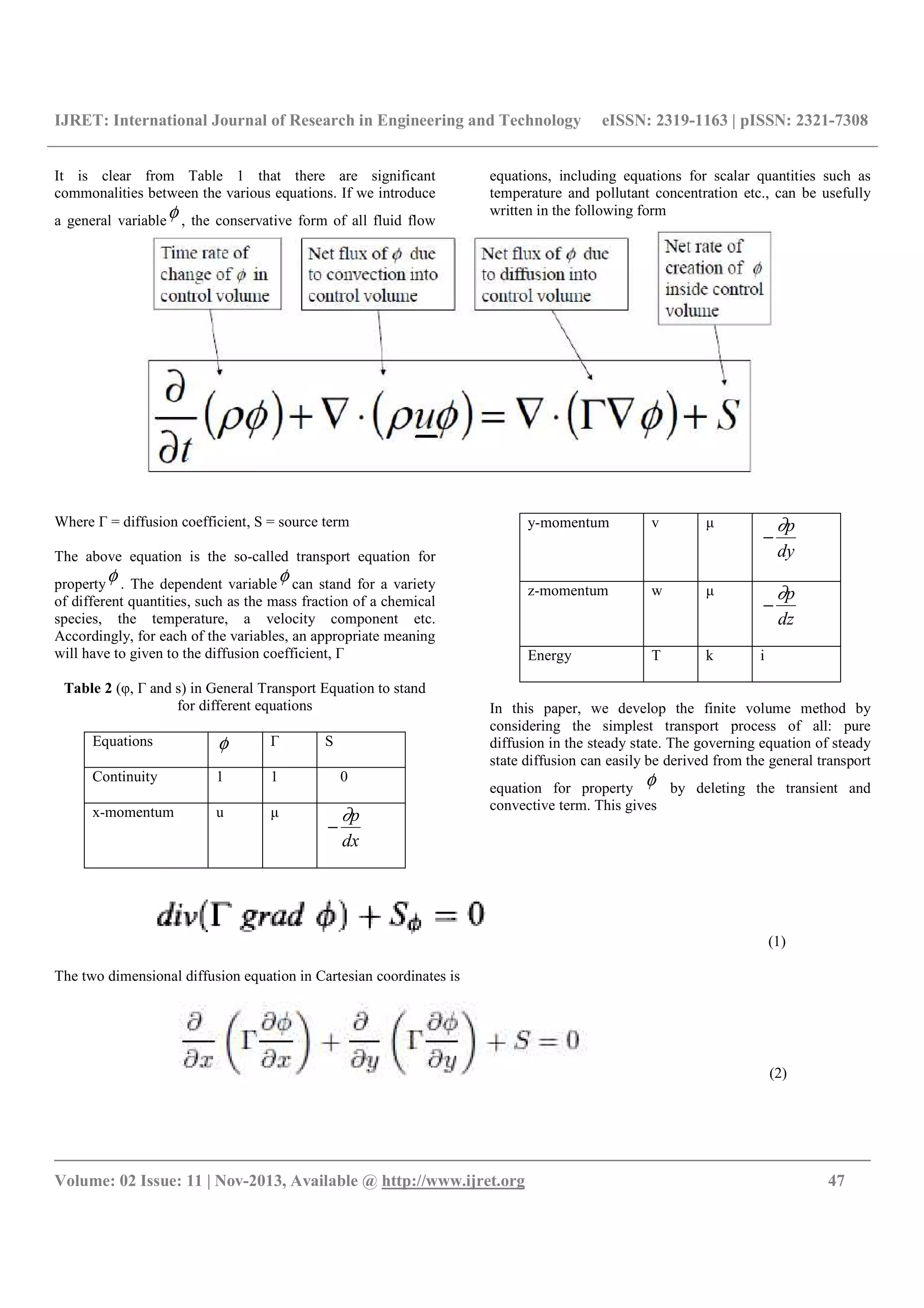 Finite Volume Solution Of Diffusion Equation And Pdf