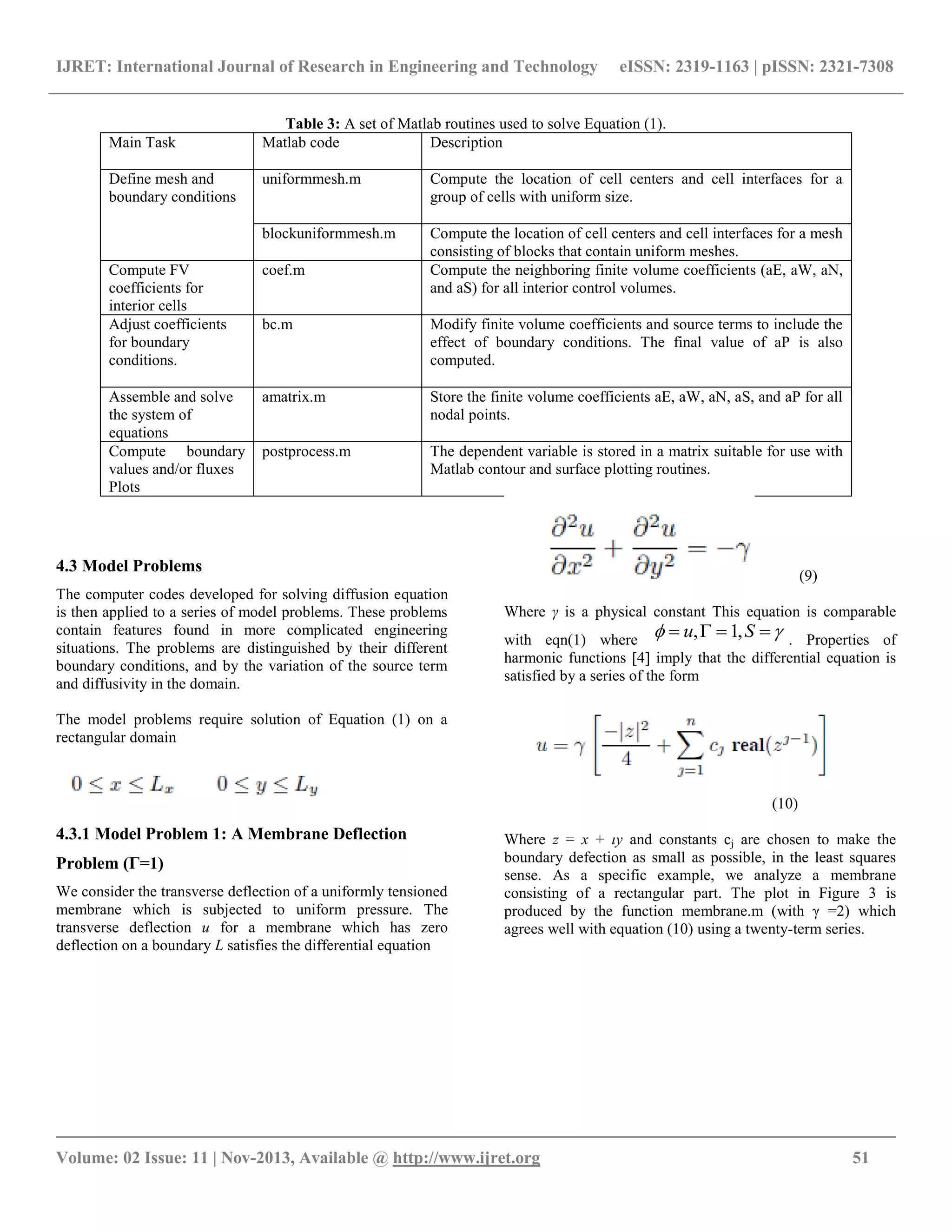 Finite Volume Solution Of Diffusion Equation And Application To Model