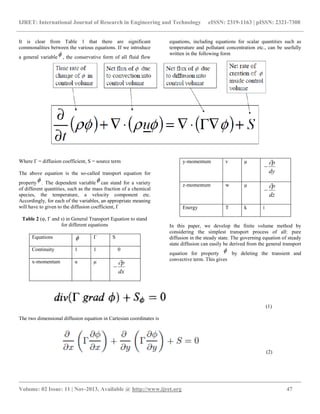 Finite volume solution of diffusion equation and application to model ...