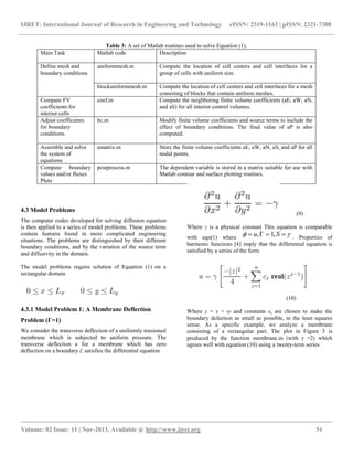Finite volume solution of diffusion equation and application to model problems | PDF